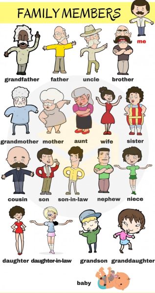 Bà Tiếng Anh Là Gì? Khám Phá Toàn Diện Cách Gọi Và Sử Dụng Chính Xác ...