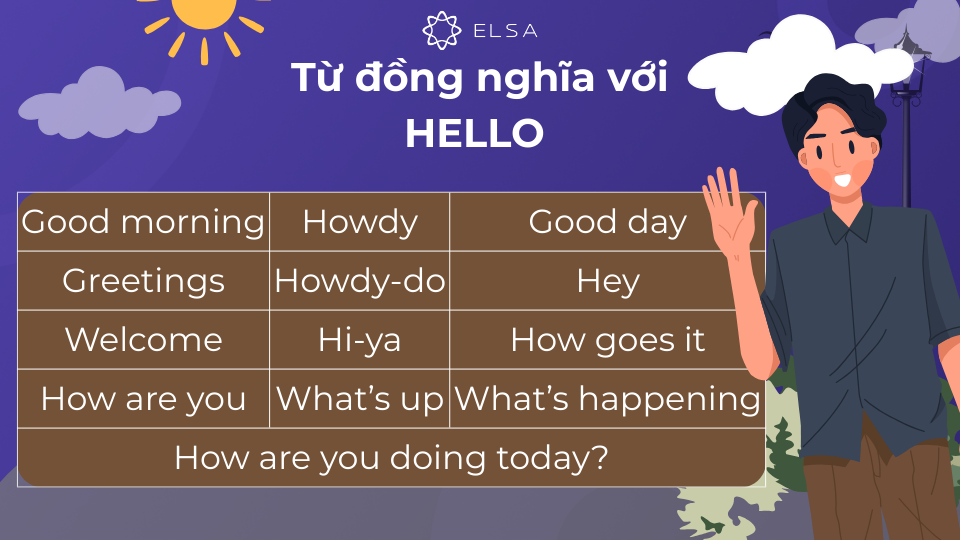 Hello Tiếng Anh Là Gì? Khám Phá Toàn Diện Từ Lời Chào Cơ Bản - Hà Nội Đẹp